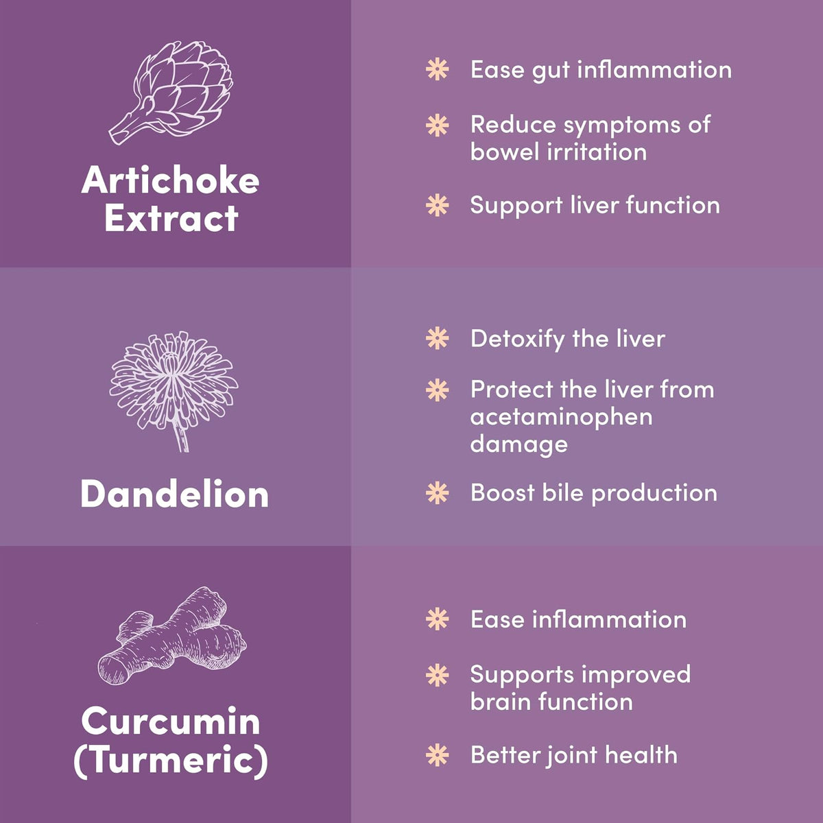 herbal milk thistle detox formula