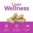 herbal milk thistle for digestive health