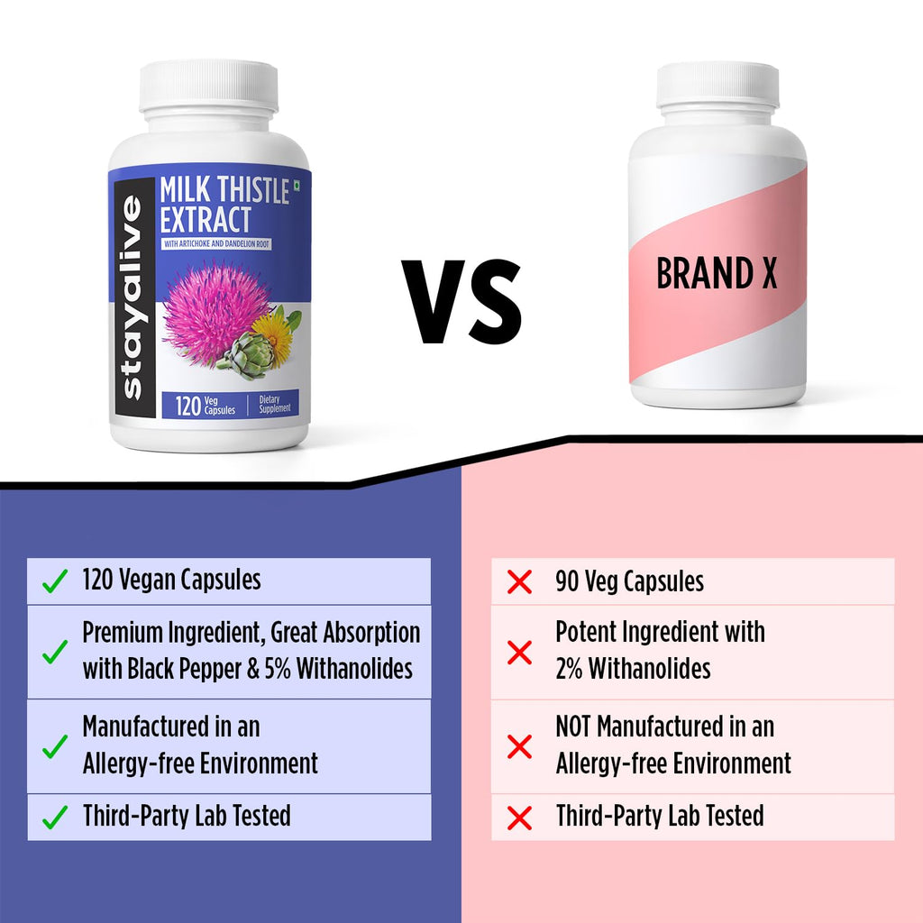 Herbal milk thistle for overall health