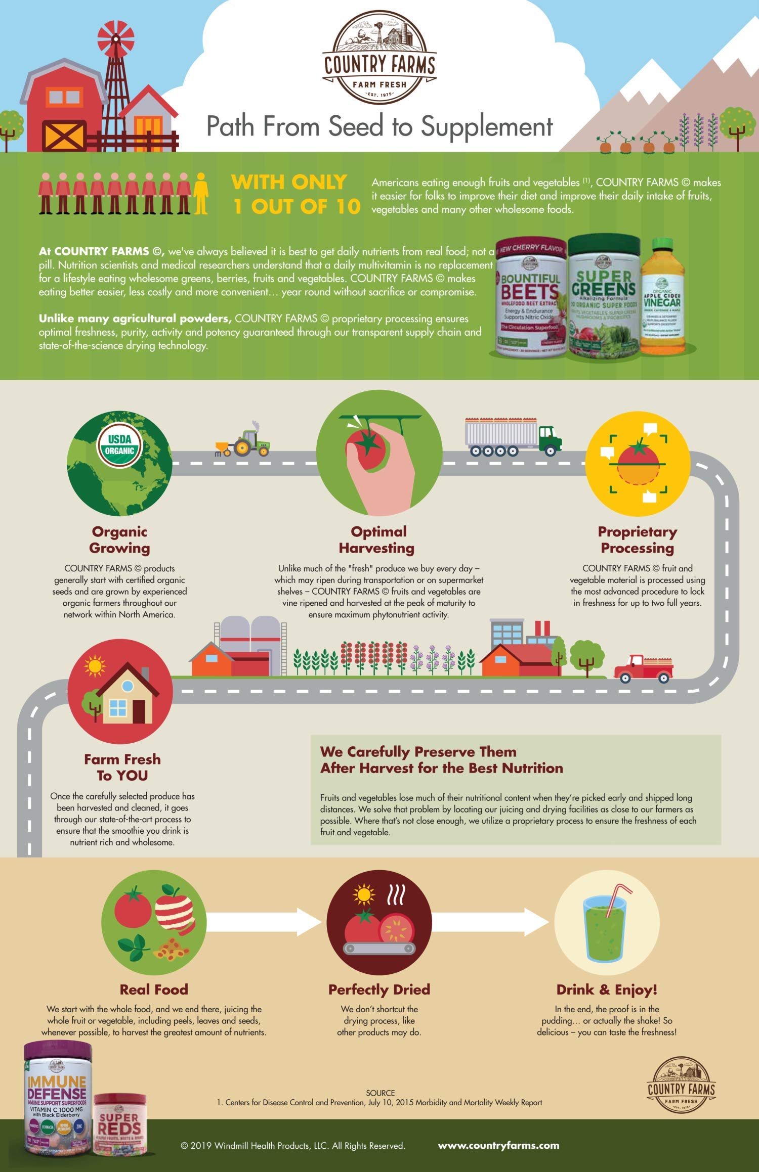 herbal mushrooms for holistic health
