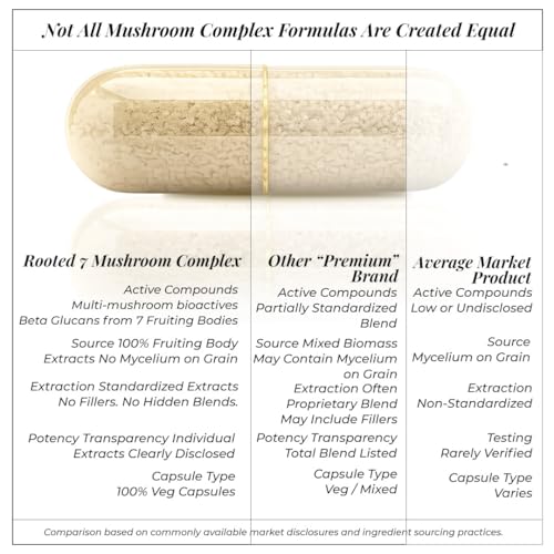 Herbal mushrooms for vitality