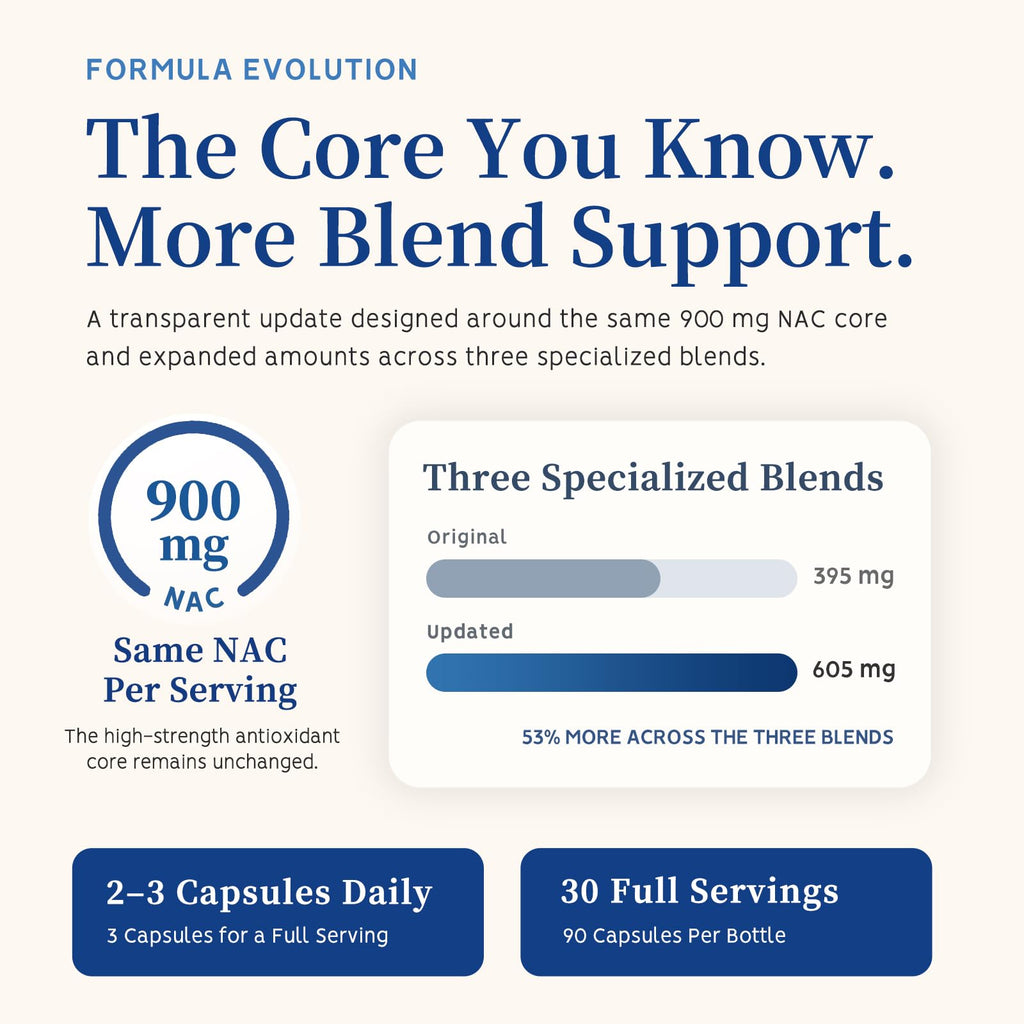 Herbal NAC supplement with echinacea