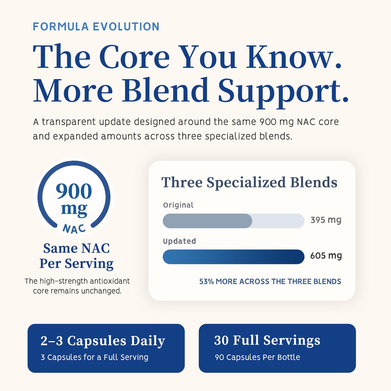Herbal NAC supplement with echinacea