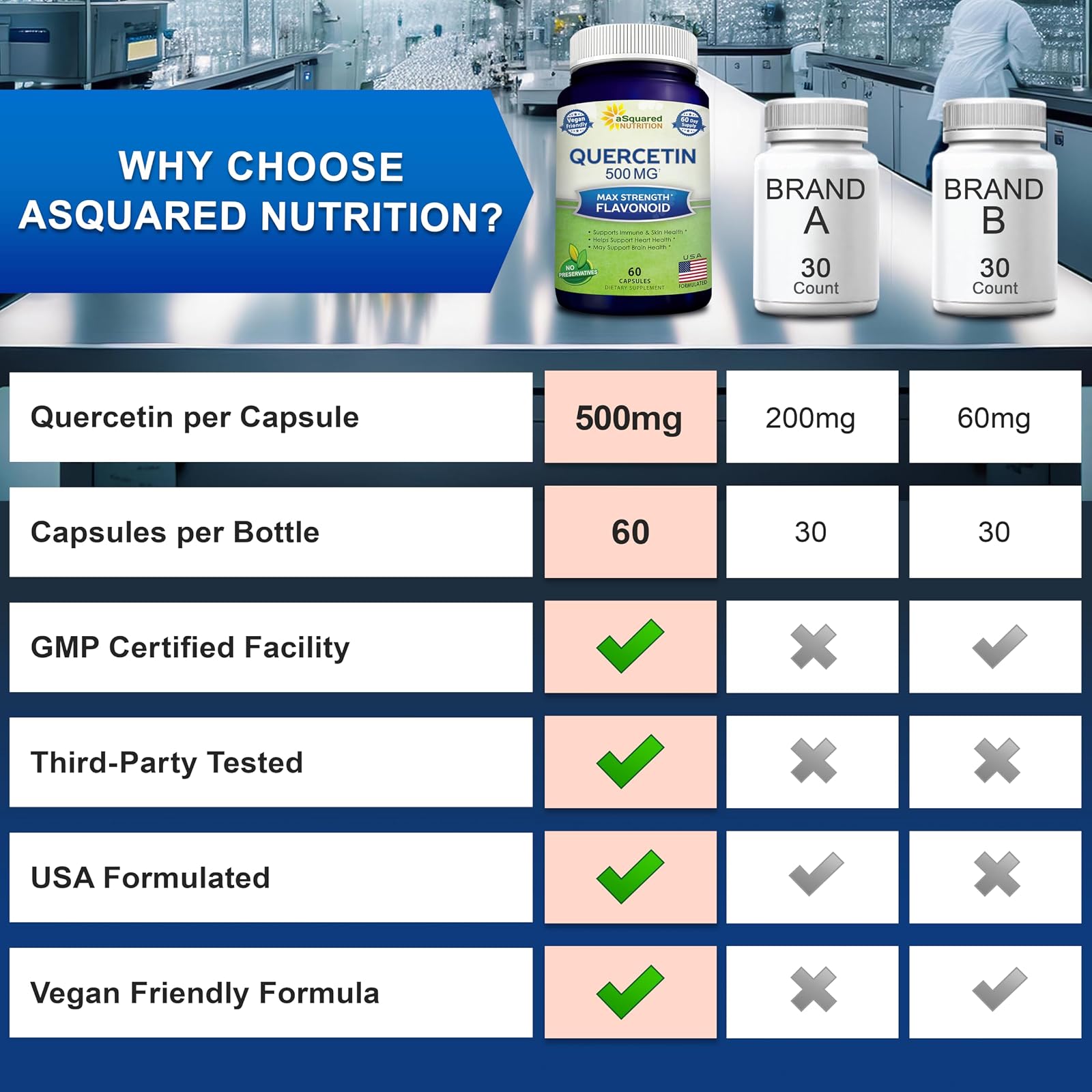 herbal quercetin for overall vitality