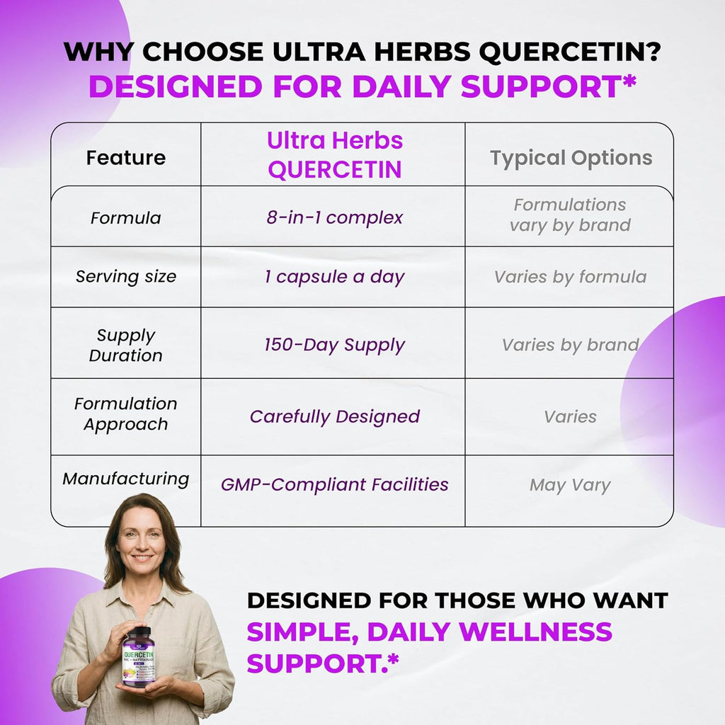 herbal quercetin for respiratory health