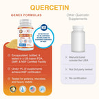 herbal quercetin for respiratory health