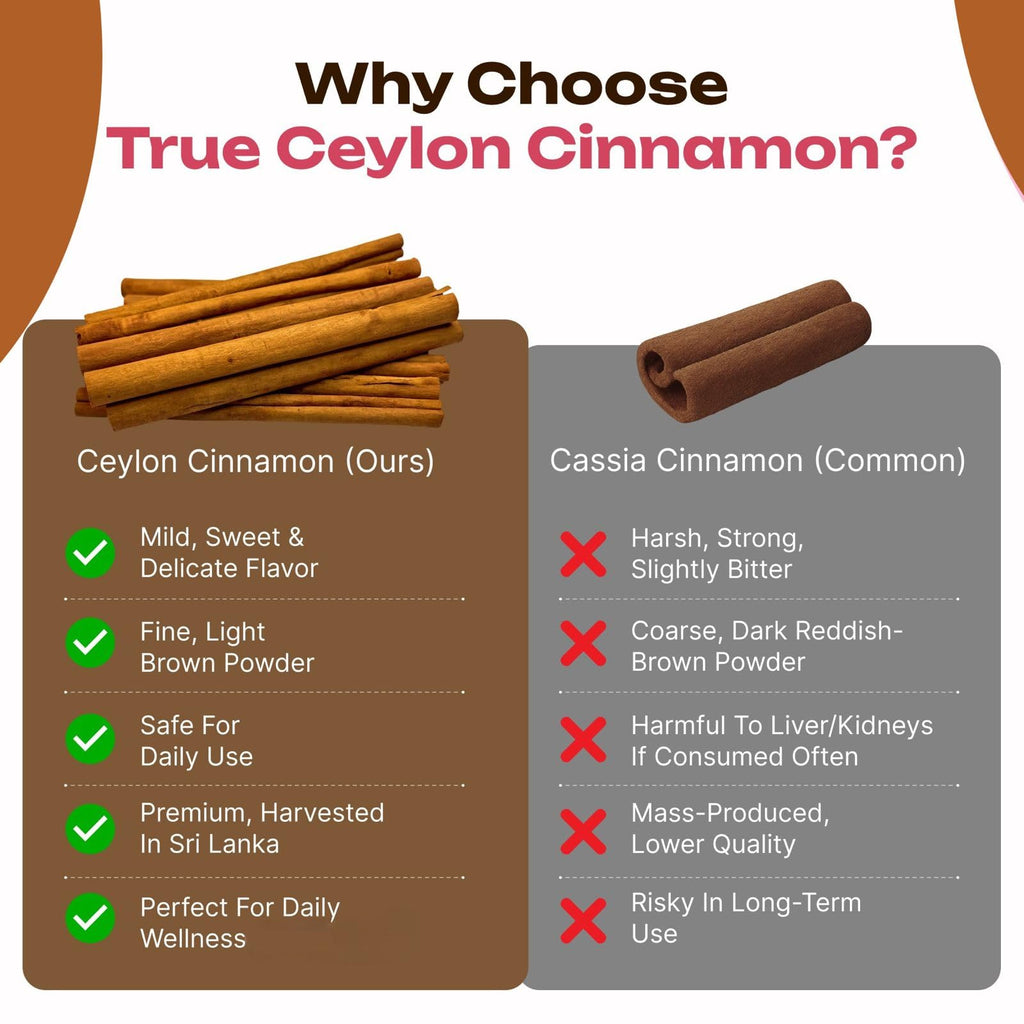 herbal remedy ceylon cinnamon capsules
