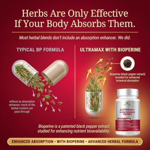 Herbal remedy for blood pressure management