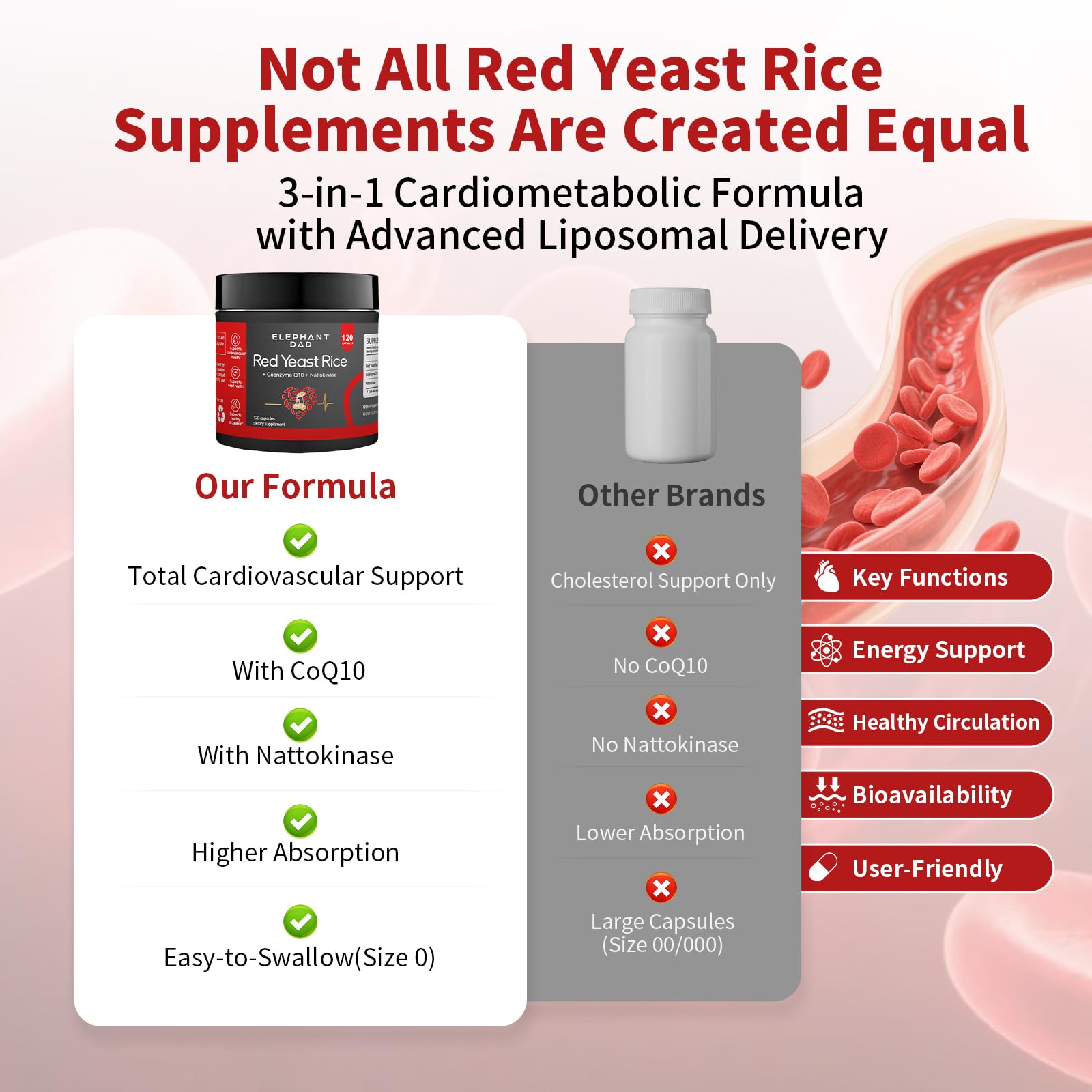 Herbal remedy for cardiovascular health