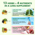 Herbal remedy for lung health