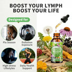 Herbal remedy for lymphatic wellness