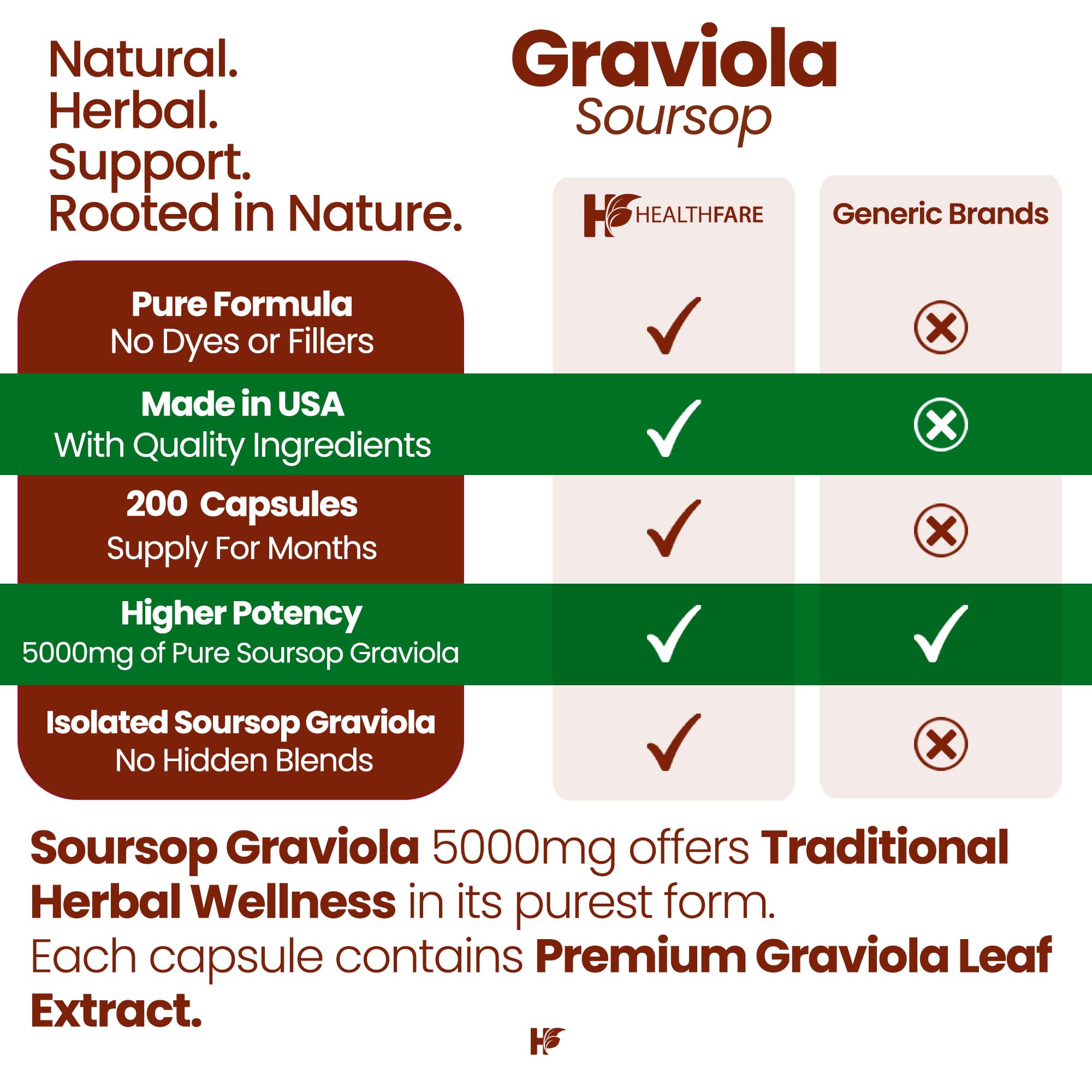 Herbal remedy for overall wellness