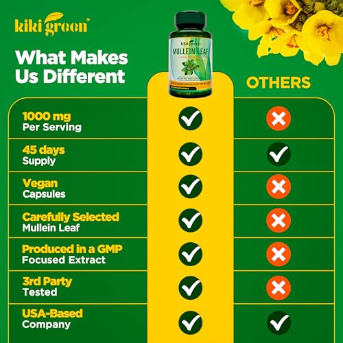Herbal remedy for seasonal allergies