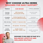 Herbal remedy for sexual health enhancement
