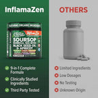 Herbal remedy soursop supplement benefits