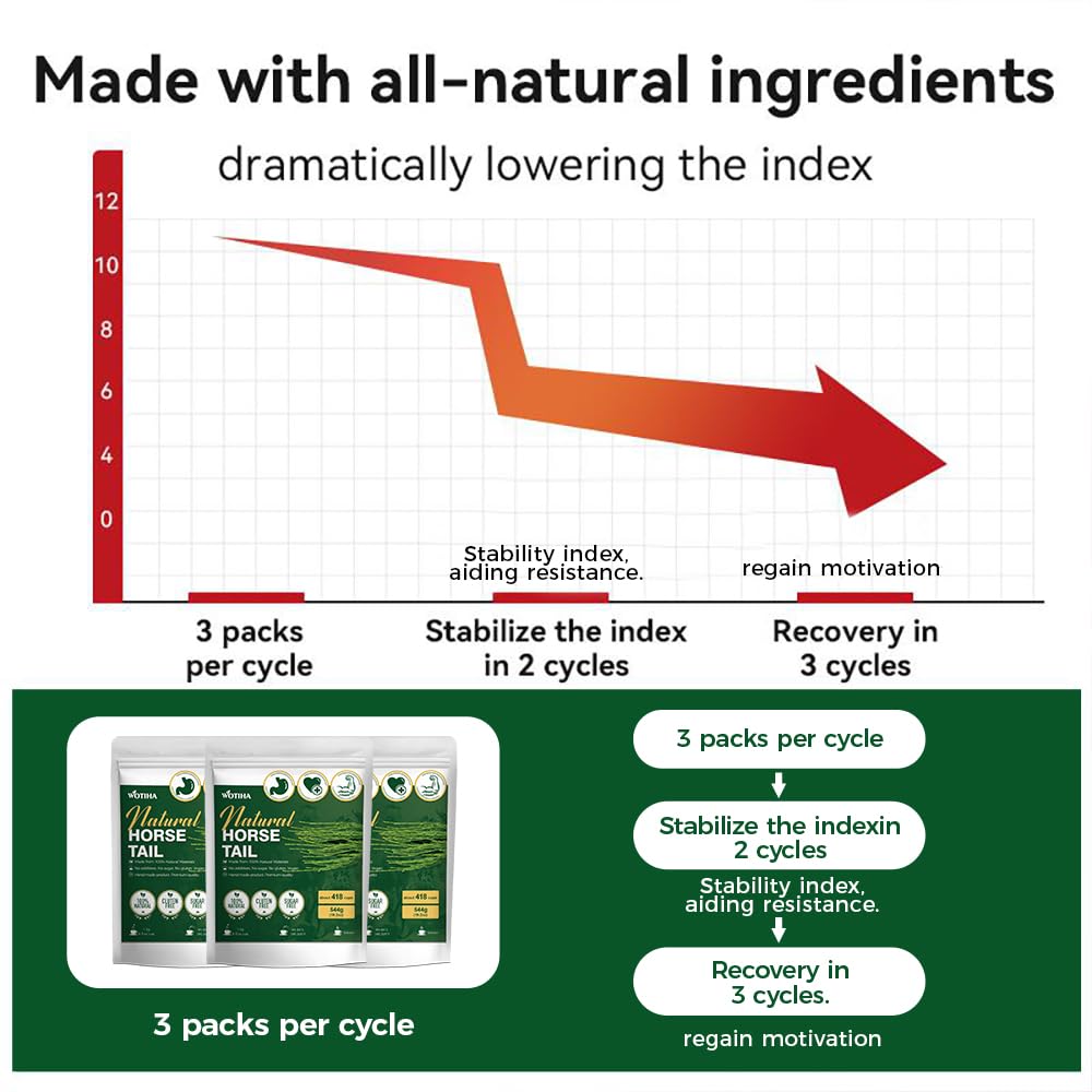 Herbal remedy with horsetail extract
