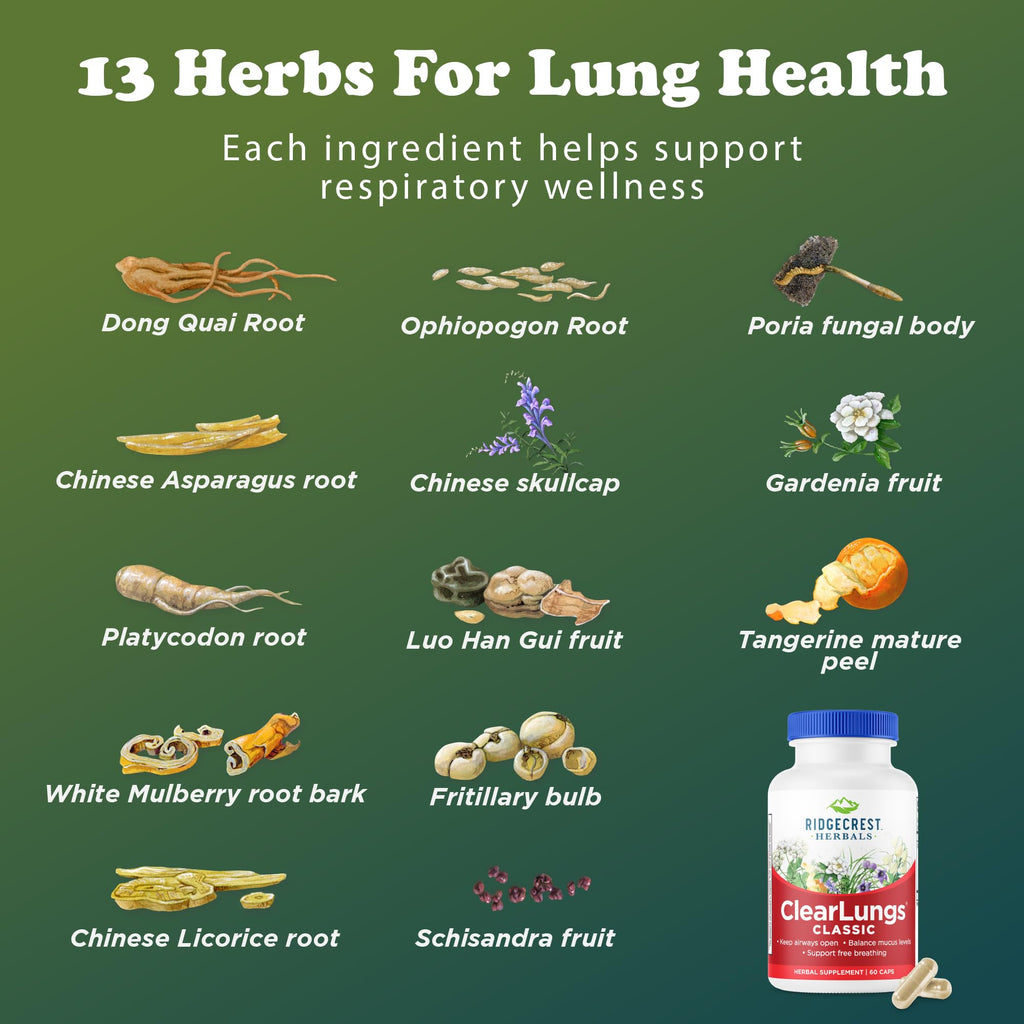 herbal respiratory health solution ClearLungs