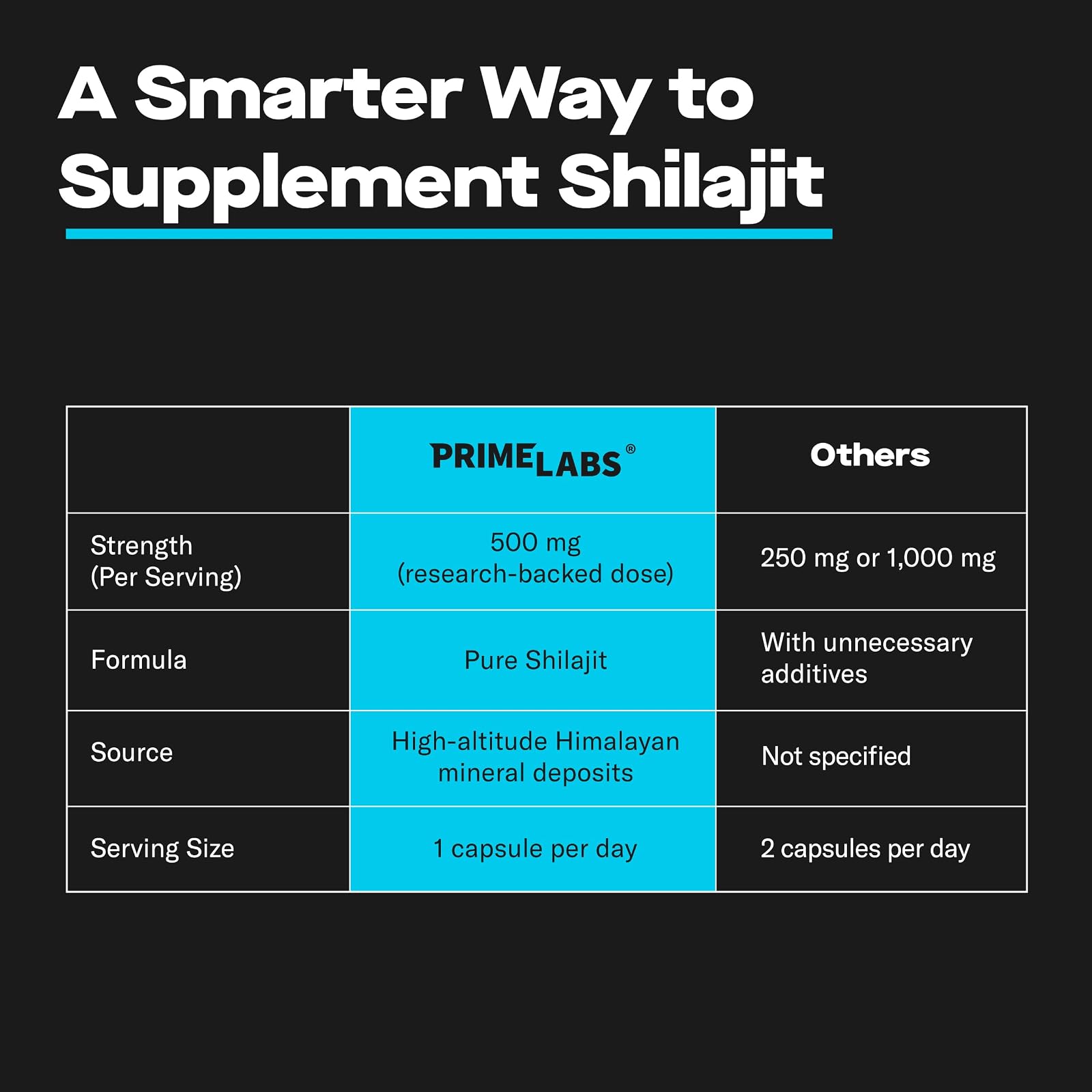 herbal shilajit for immune support