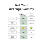 Herbal Shilajit gummies for vitality