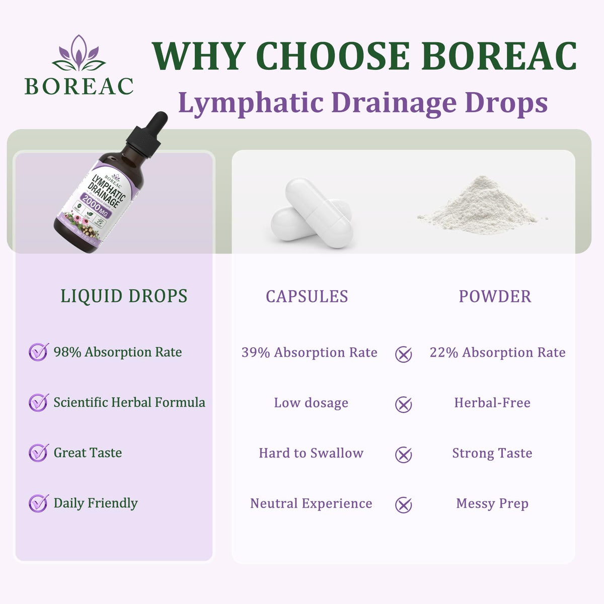 Herbal solution for body detoxification
