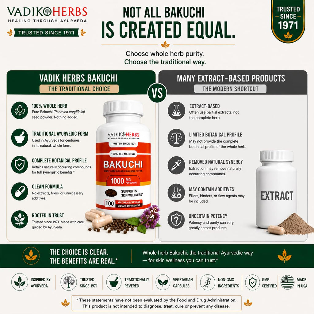 herbal solution for skin conditions