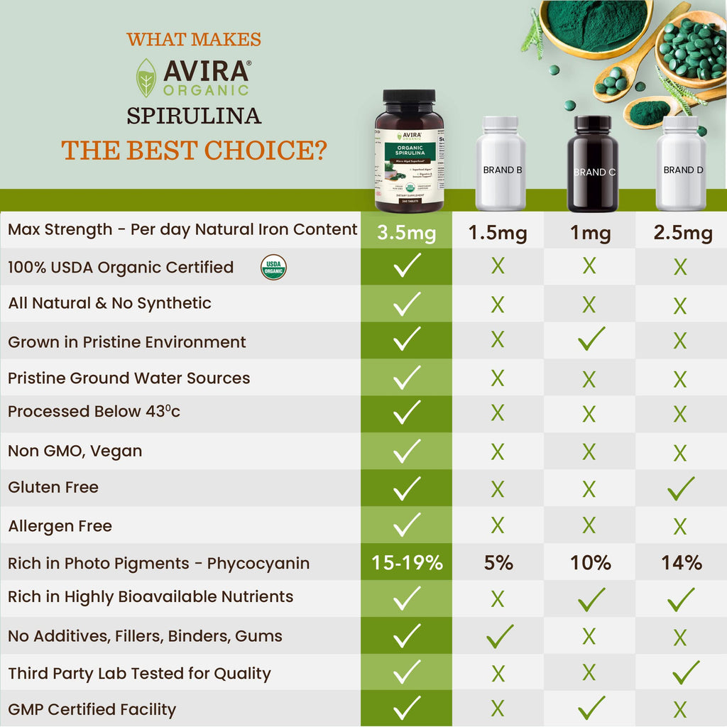 Herbal spirulina for daily nutrition