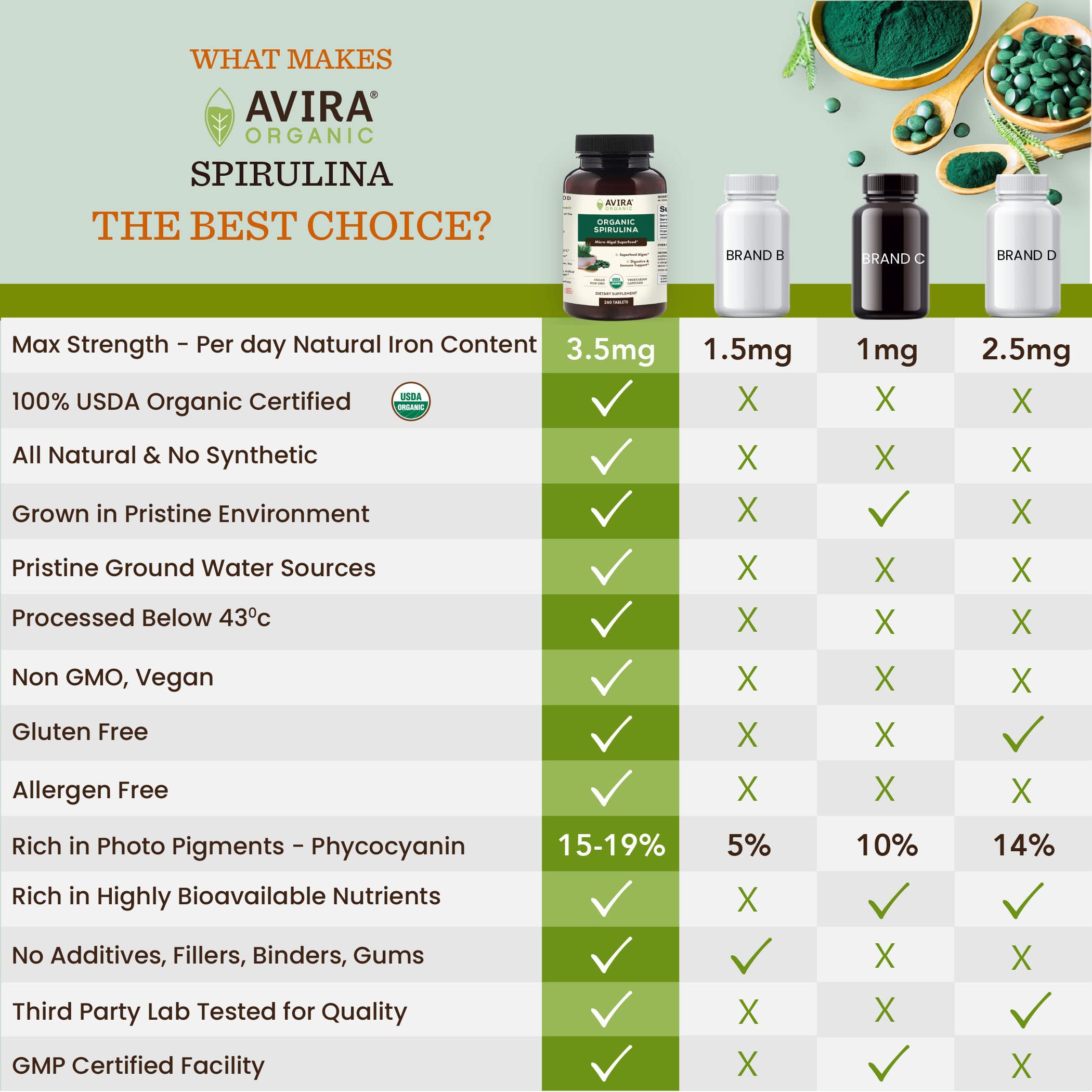 Herbal spirulina for daily nutrition