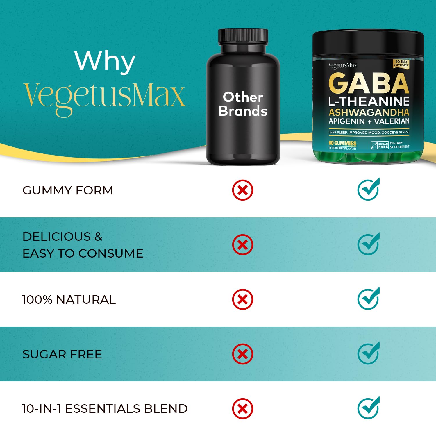 herbal stress relief gummy supplements