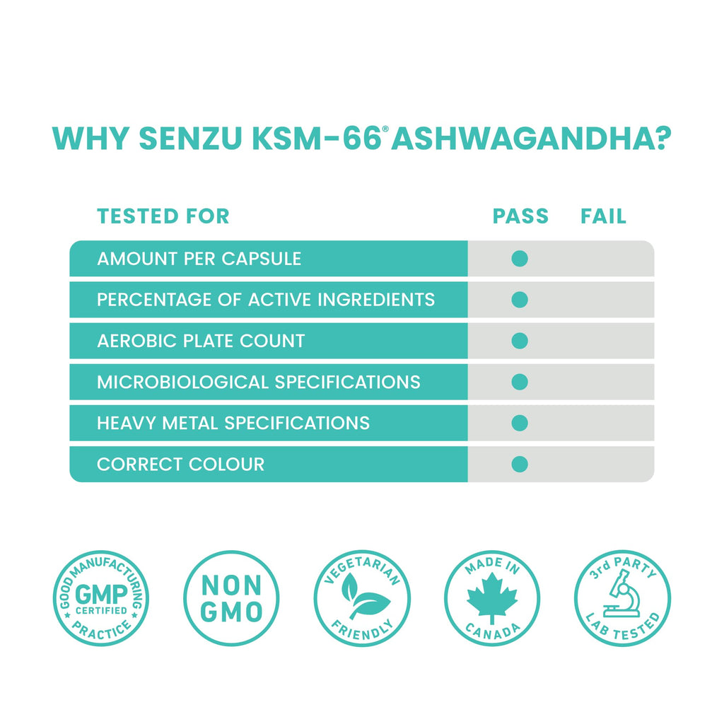 herbal supplement ashwagandha benefits