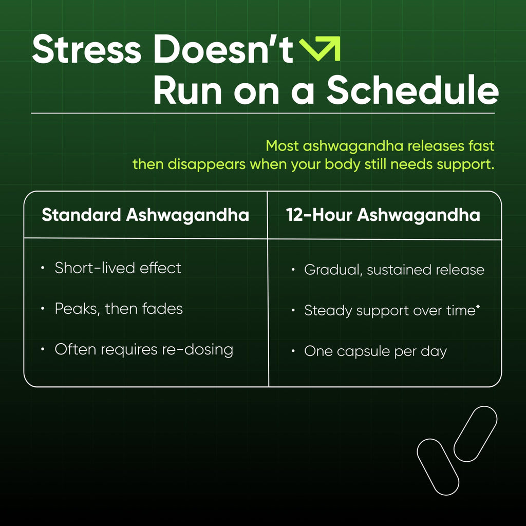 herbal supplement ashwagandha for relaxation