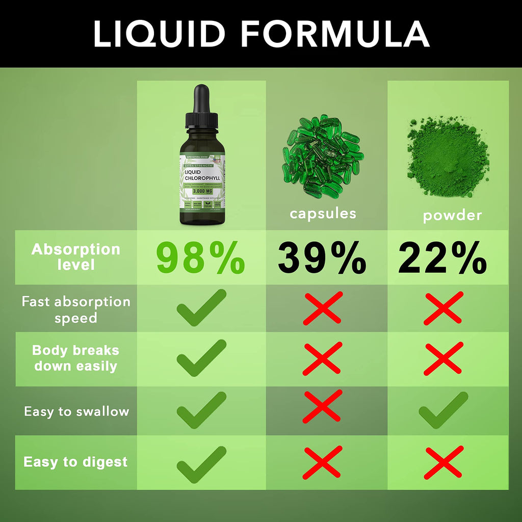 herbal supplement chlorophyll for health