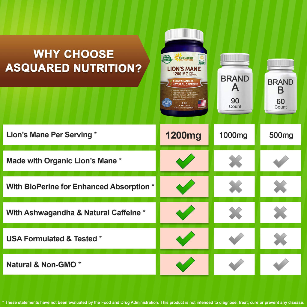 herbal supplement for cognitive health