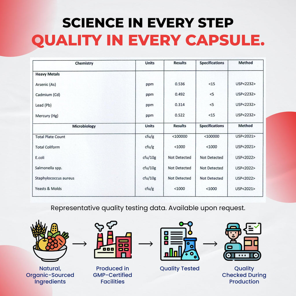 Herbal supplement for daily energy boost
