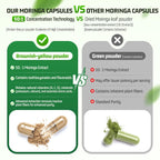 Herbal supplement for daily wellness
