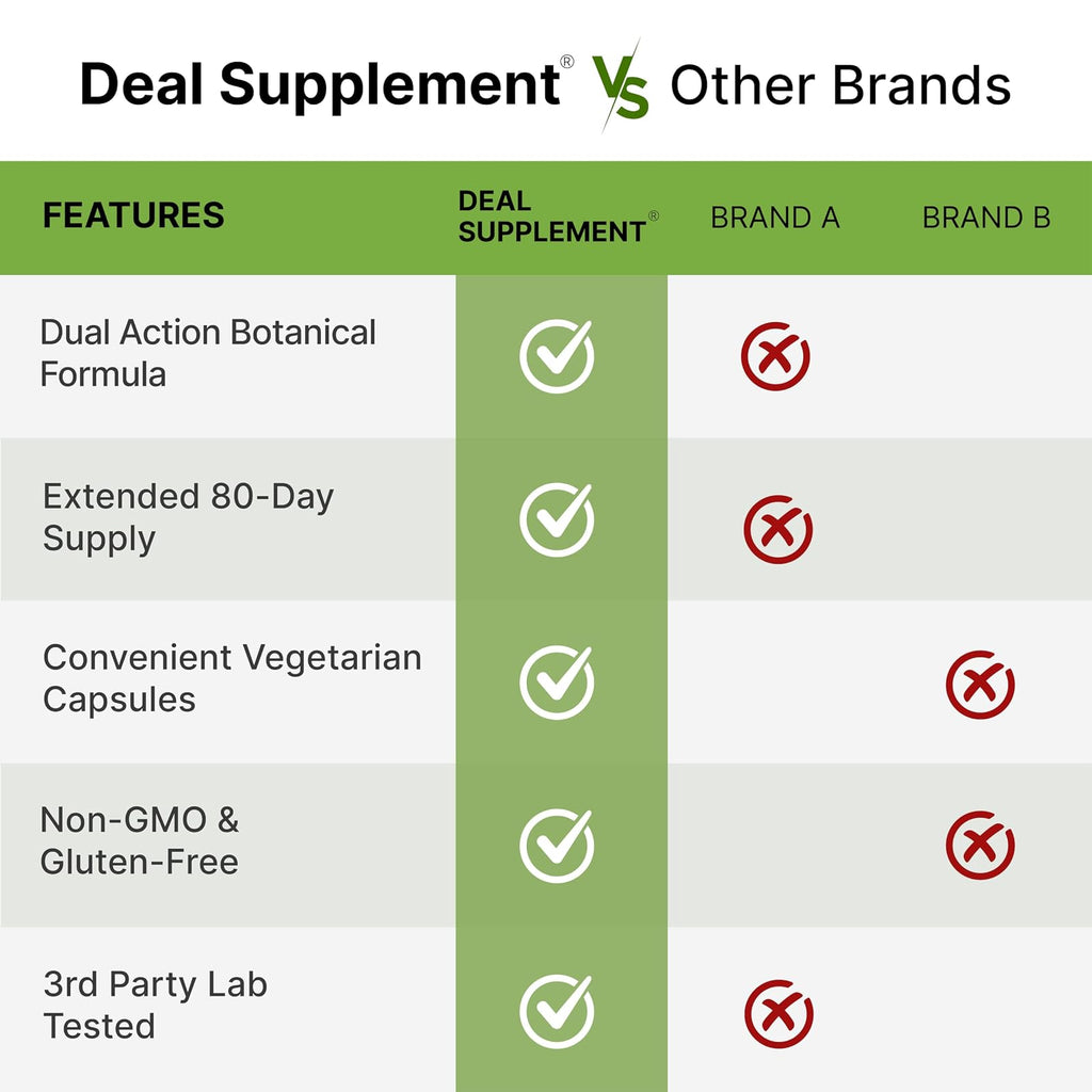Herbal supplement for digestive health