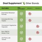 Herbal supplement for digestive health