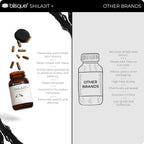 Herbal supplement for enhanced performance