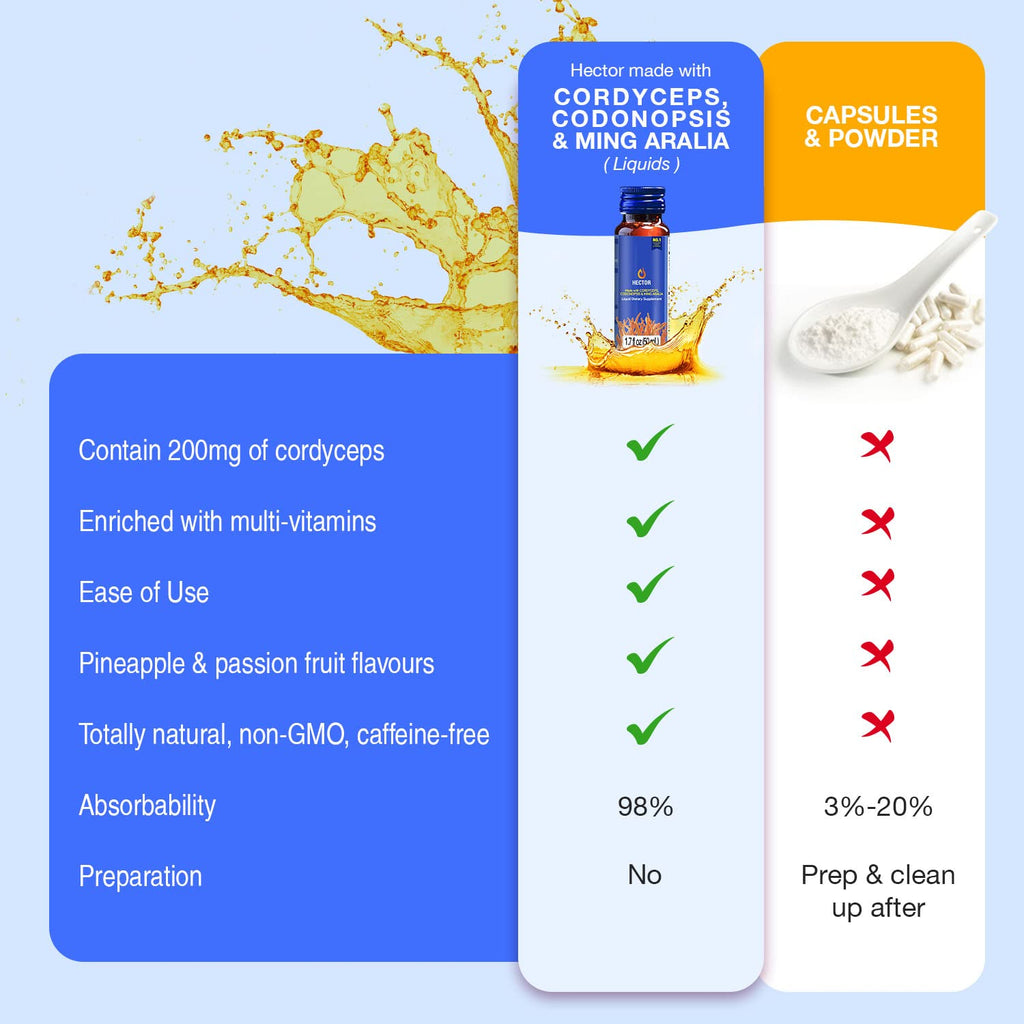 herbal supplement for enhanced stamina