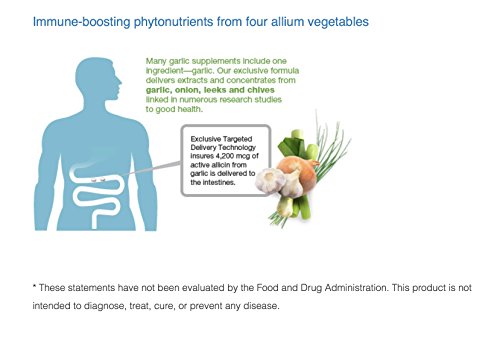 herbal supplement for heart support