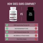 Herbal supplement for hormonal balance