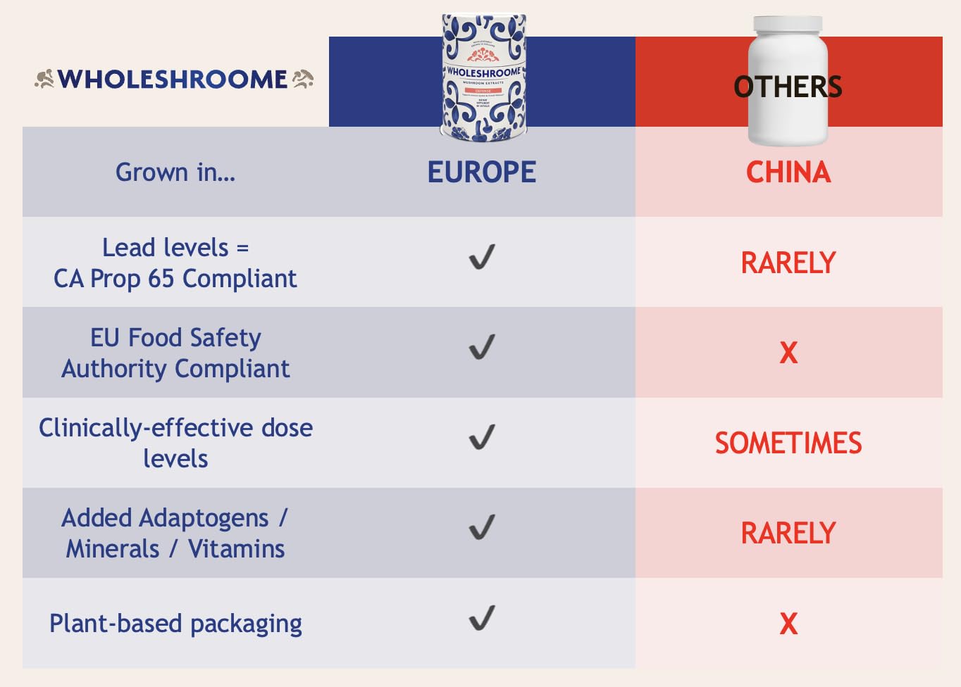 herbal supplement for immune defense