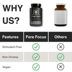 herbal supplement for improved focus