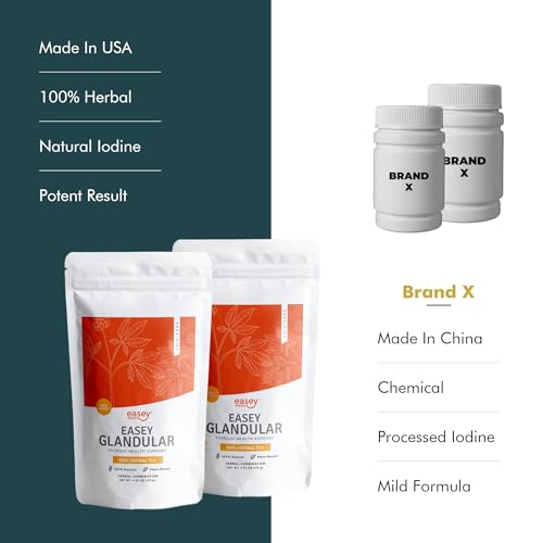 herbal supplement for iodine deficiency