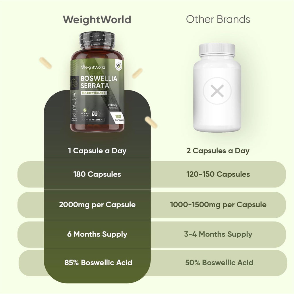 herbal supplement for joint relief