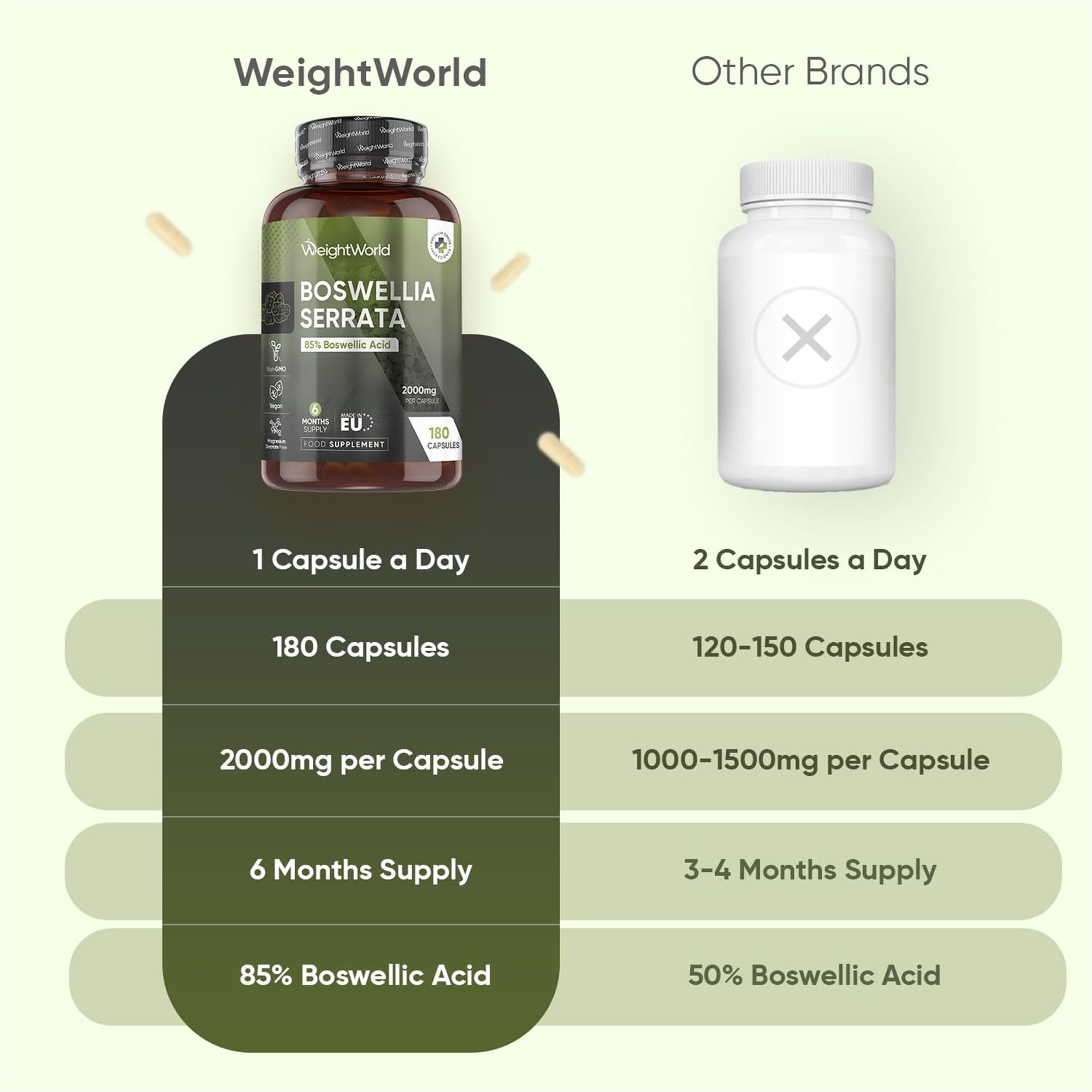 herbal supplement for joint relief