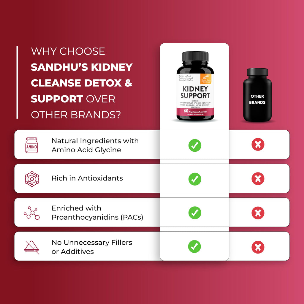 Herbal supplement for kidney health