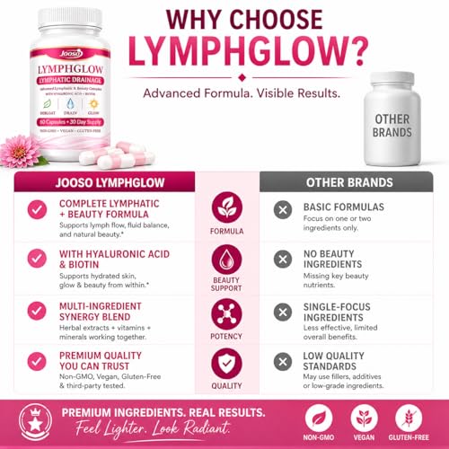 herbal supplement for lymphatic health