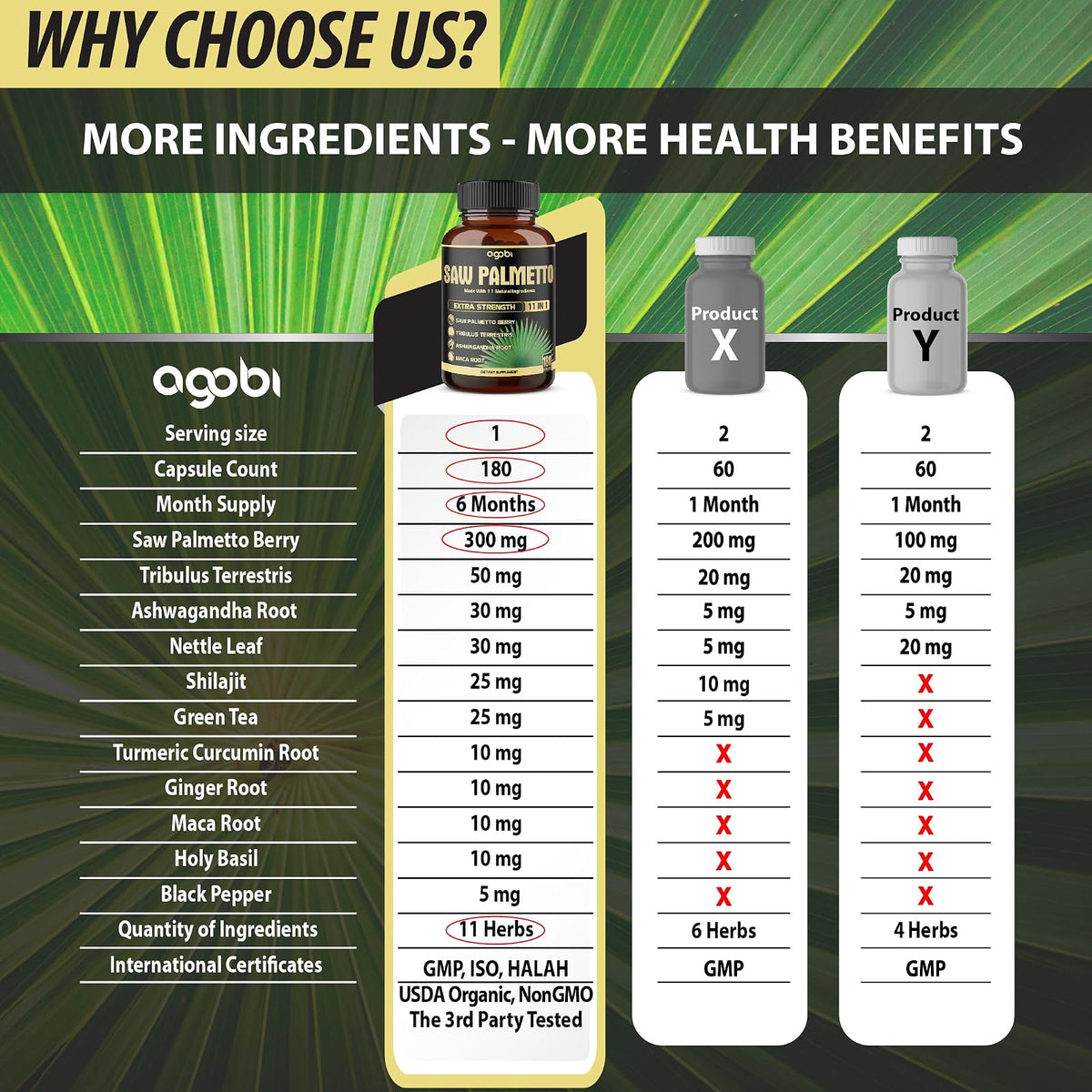 herbal supplement for men's health
