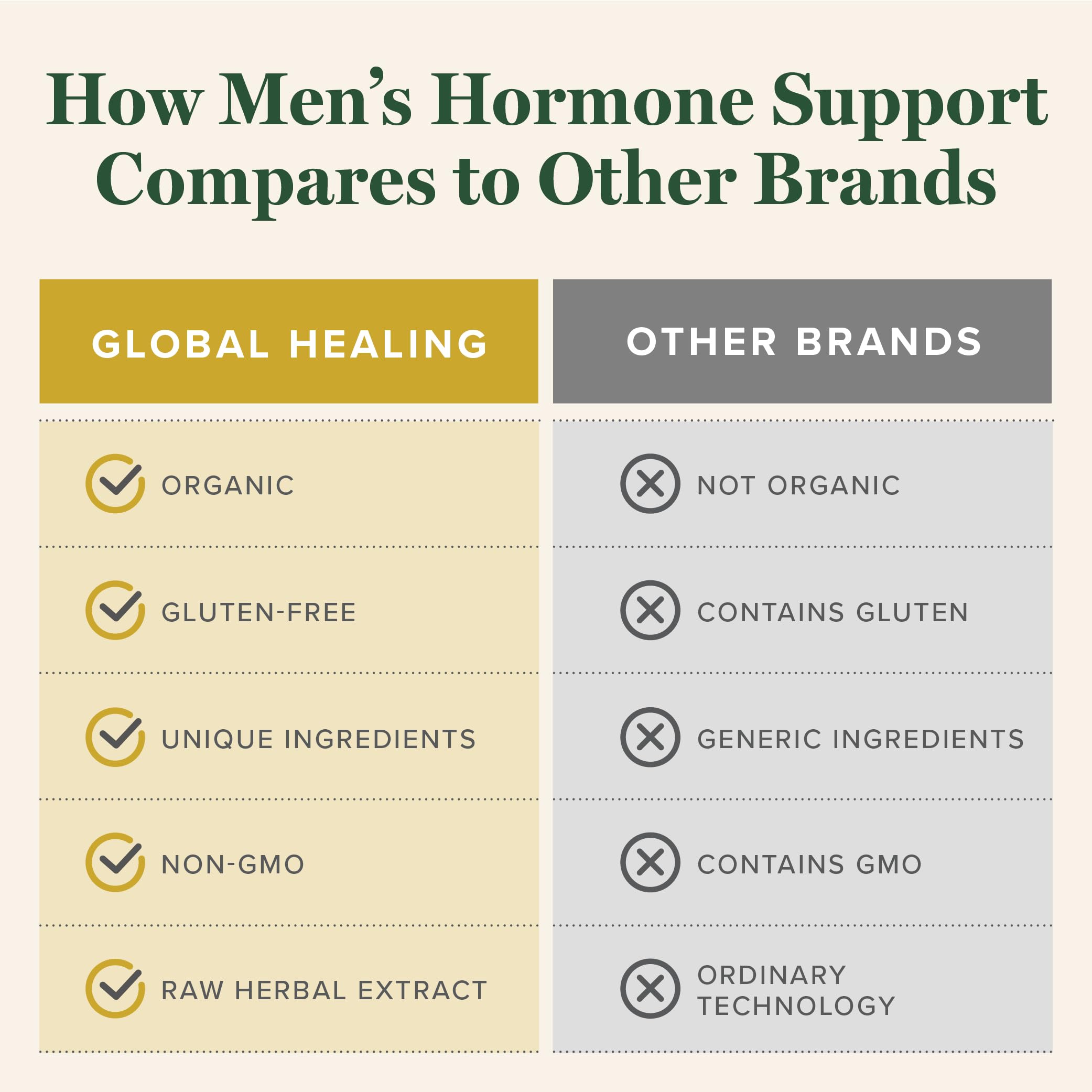 herbal supplement for men's hormone balance