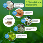 herbal supplement for mental clarity